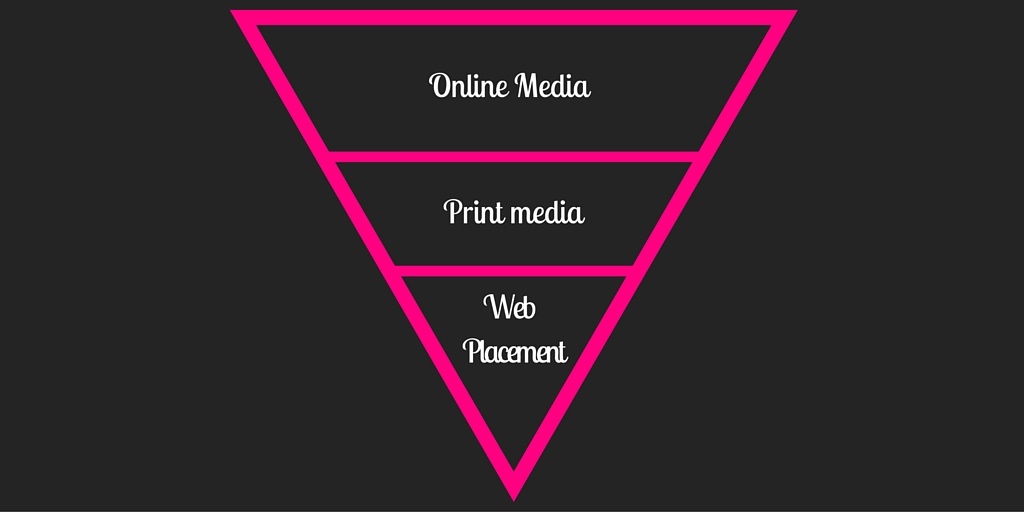 Understanding the influence of the News Media
