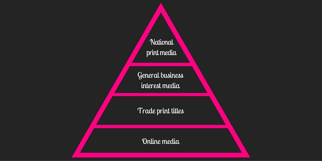 Understanding the influence of the News Media