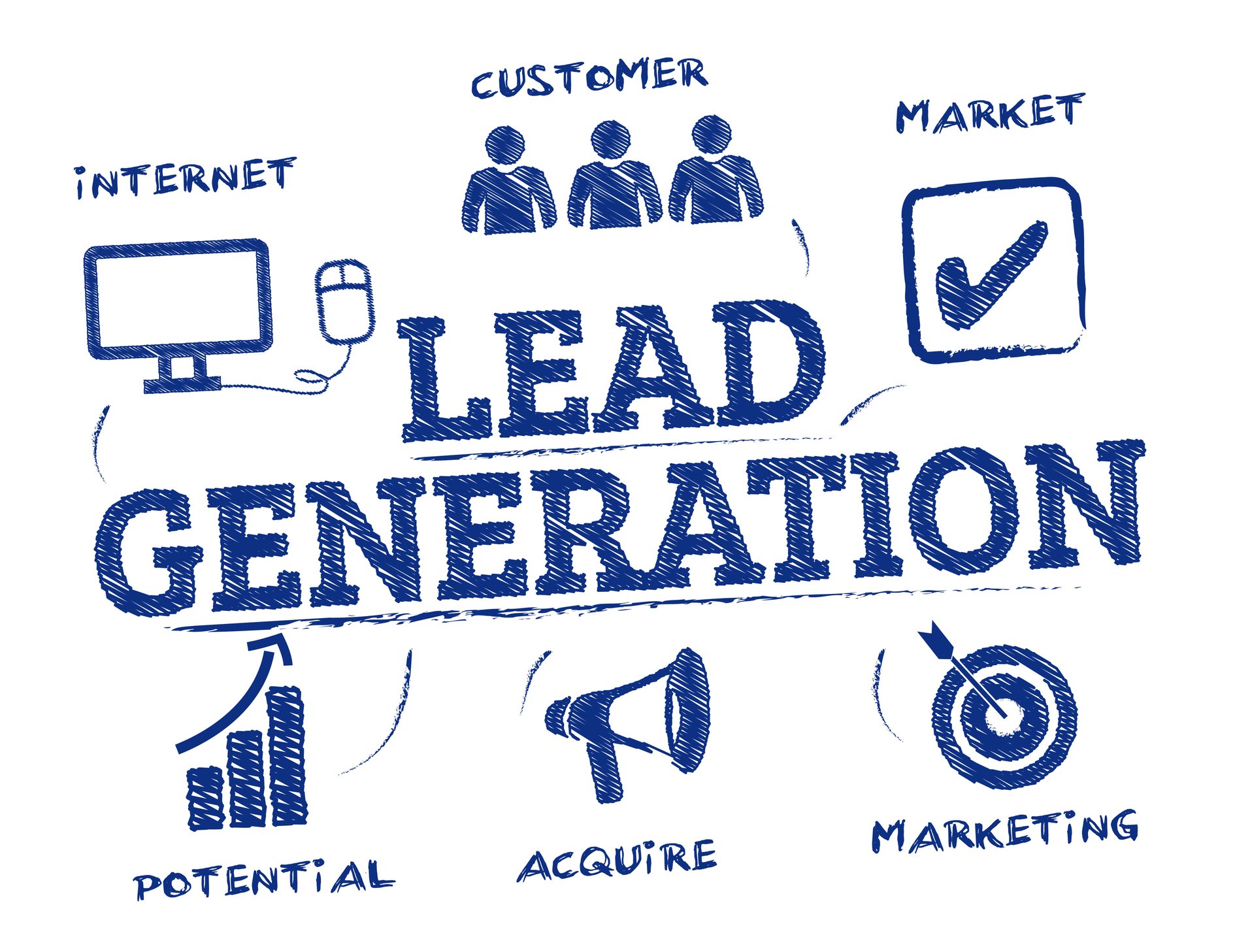 B2B Lead Generation, Customer Acquisition & Client Engagement